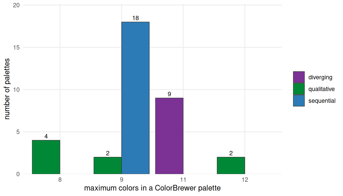 Colors & Palettes – A Biomedical Visualization Atlas