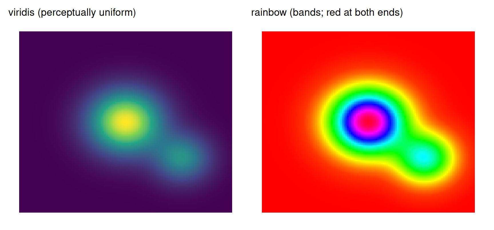 Colors & Palettes – A Biomedical Visualization Atlas