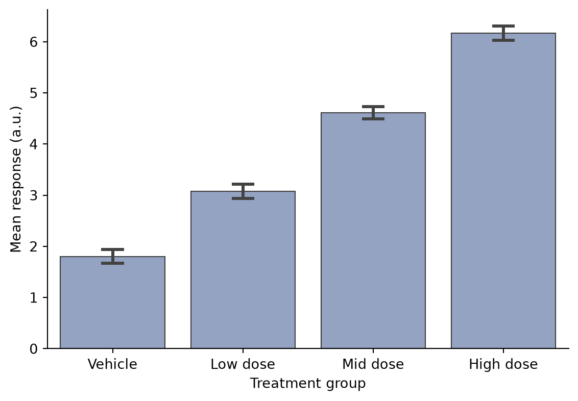 Bar Plot (Python) – A Biomedical Visualization Atlas