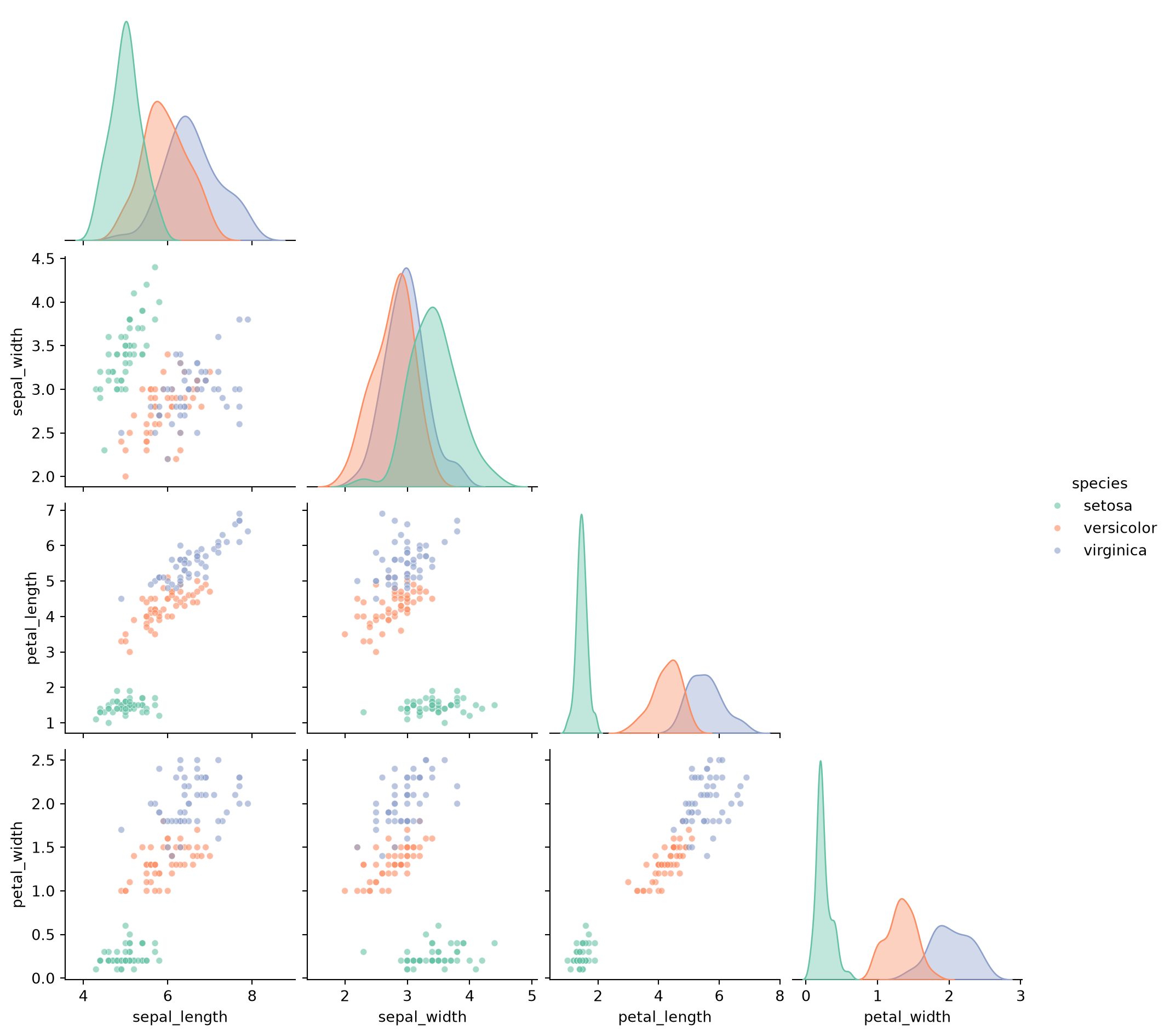 Joint & Pair Plot (Python) – A Biomedical Visualization Atlas